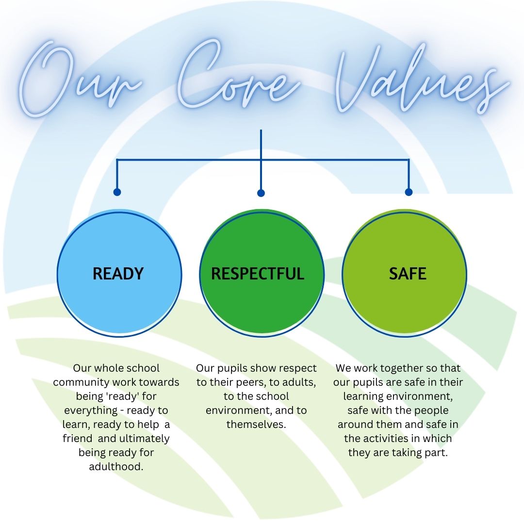 About Us | Green Meadows